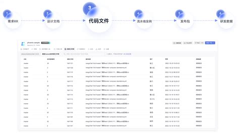 稳定可靠安全无忧,华为云发布代码托管服务codearts Repo 华为云 稳定可靠安全无忧,华为云发布代码托管服务codearts Repo 华为云