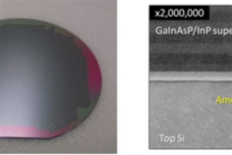 Low Temperature Plasma Process Stacks Gainasp Lasers On Silicon