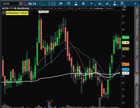 Thinkorswim Earnings Date Indicator And Watchlist Column