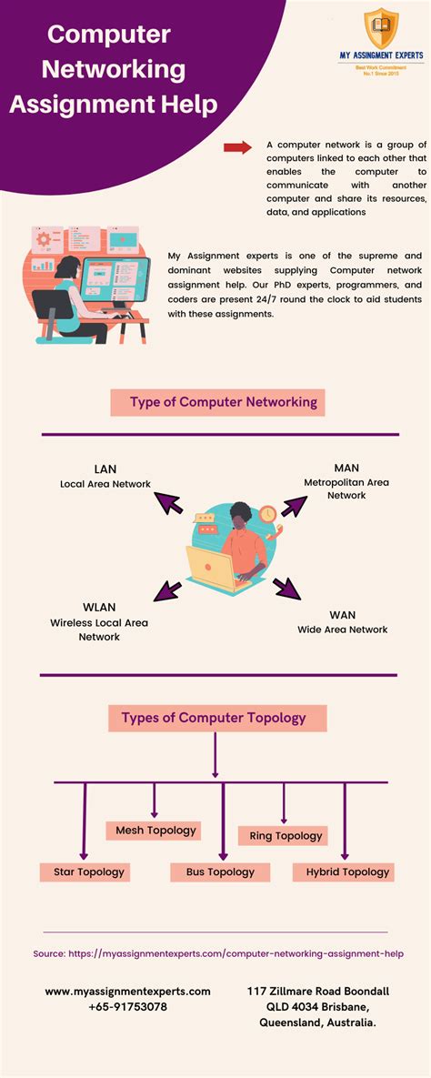 Computer Networking Assignment Help My Assignment Experts R Computers