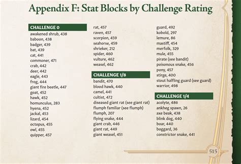 Monsters By Challenge Rating — Level Up Advanced 5th Edition A5e