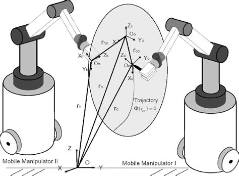 Coordinated Operation Of Two Robots 2 Centralized Robust Adaptive