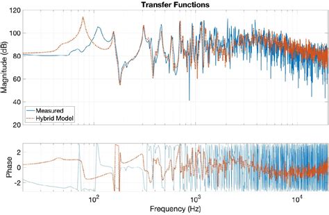 Figure 2 5 From A Hybrid Method For Auralizing Vibroacoustic Systems