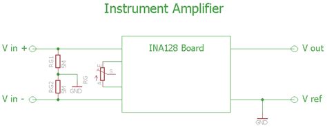 Biosignal Amplifier Physicsopenlab