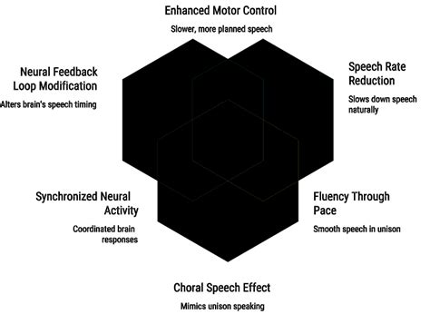 Free Daf Tool Online Delayed Auditory Feedback For Stuttering