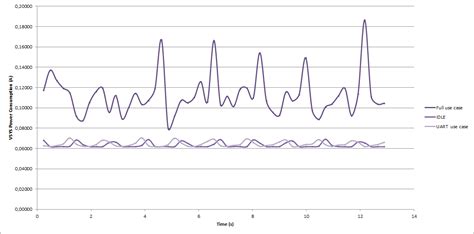 Power Consumption Wireless Uart Bridge