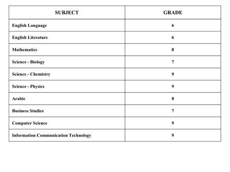 Igcse Mock Results Thoughts Rigcse