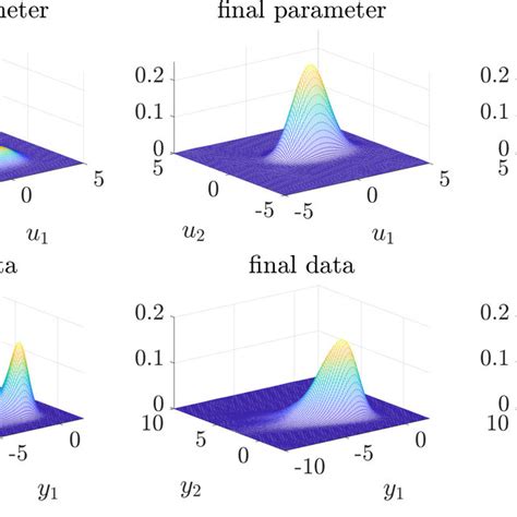 Numerical Inversion Based On The 2d Diffusion Equation 53