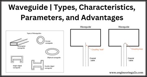 Waveguide Types Characteristics Parameters And Advantages Engineeringa2z