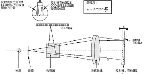 Elcomat® 5000 北京宝御德科技有限公司