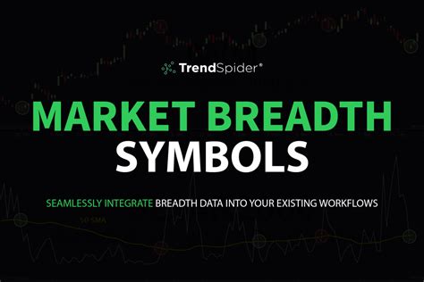 Seamlessly Integrate Breadth Data With Market Breadth Symbols