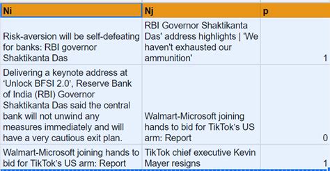 News Similarity A Multilabel Classification Problem