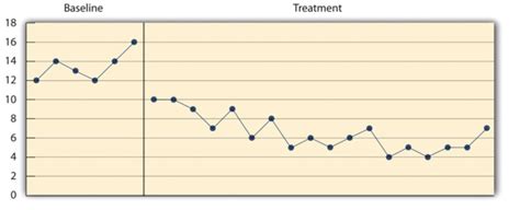 Suggestion For The Correct Statistical Test — Forum