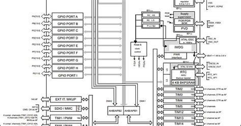 Articles About Stmicroelectronics ——stm32f405rgt6 Microcontroller