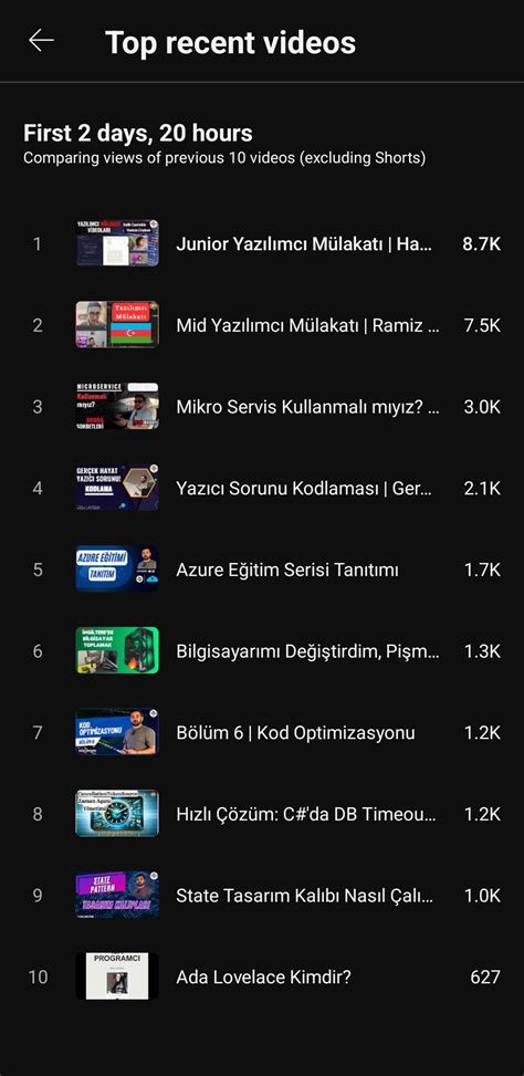 Salih Cantekin Linkedin‘de Techbuddy