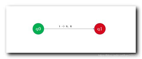 【计算理论】图灵机 非确定性图灵机 非确定性图灵机指令分析 计算过程 非确定性指令出现多个分支 非确定性图灵机转为计算树 计算树 腾讯云开发者社区 腾讯云