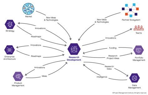 ProjectManagement Com Disciplined Agile Applied