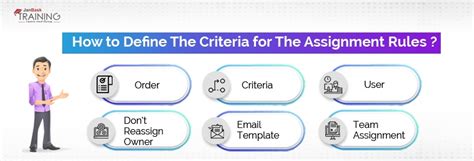 How To Create Salesforce Assignment Rules Janbask Training