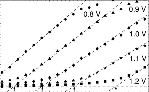 average switching time as a function of applied field for voltages