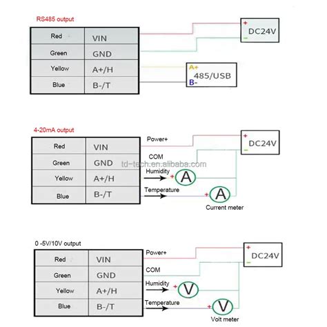 Taidacent Rs485 Modbus Rtu Stainless Steel Waterproof Temperature And Humidity Controller Sensor
