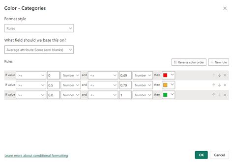 Solved Conditional Formatting On A Bar Chart Not Working