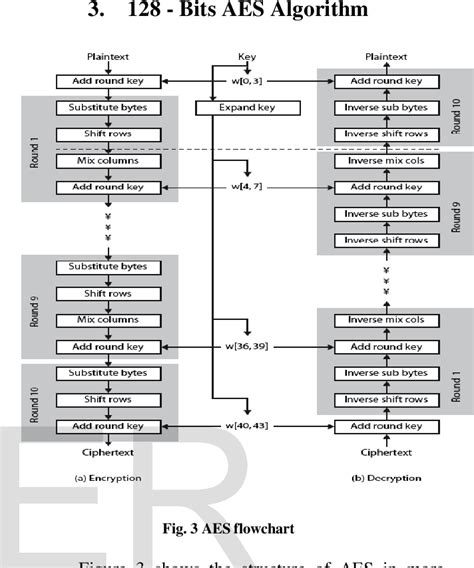 Figure 3 From Design And Implementation Of Hybrid Encryption Algorithm