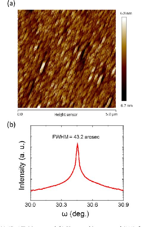 Figure 1 From Normally Off β Ga2o3 Power Heterojunction Field Effect Transistor Realized By P