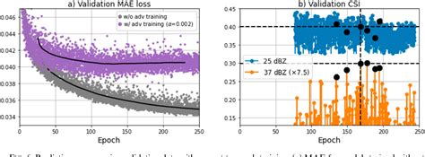 Figure 6 From Nowcasting Multi Parameter Phased Array Weather Radar Mp Pawr Echoes Of