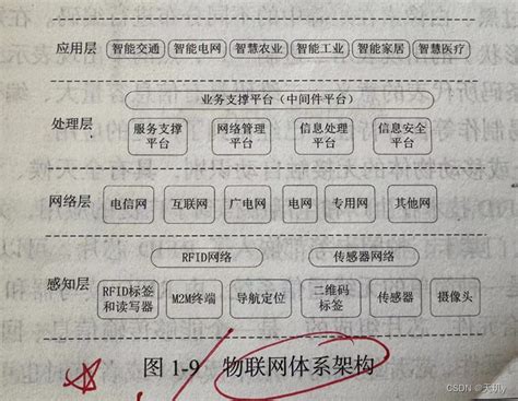 大数据技术原理与应用 期末复习 知识点全总结（林子雨版《大数据技术原理与应用》期末复习 Csdn博客