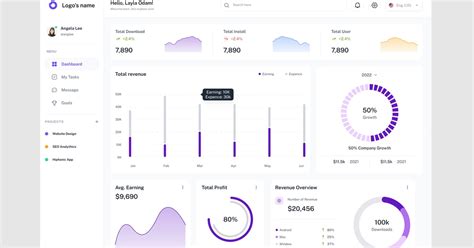 sales report dashboard ui kit websites ft business and dashboard envato