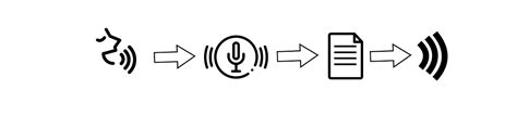 Exploring Text To Speech In Python With Pyttsx3 By Venkatesh Prabhu