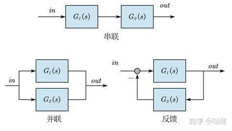 经典控制理论的matlab应用 知乎