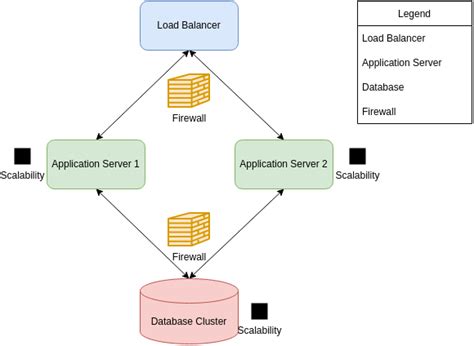 Guide To Using Gpt To Automatically Generate Diagrams