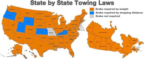 Did You Know There Are Flat Towing Laws Lippert