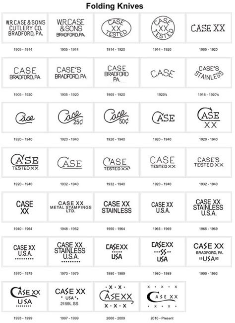 Case Blade Dot Numbers