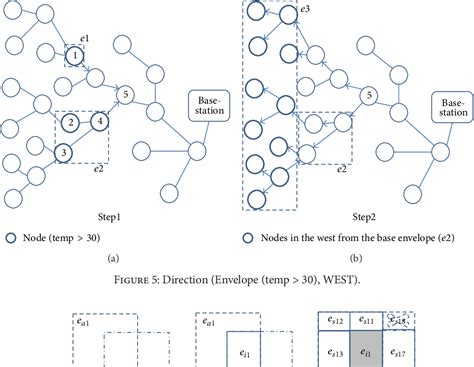 figure 5 from design and implementation of spatial operators and energy