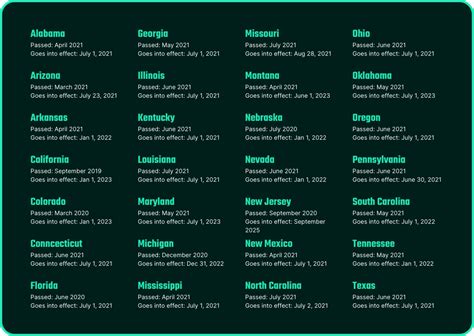 What Is Nil In College Football Key Examples