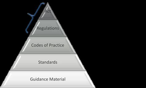 What Is Whs And Why Is It Important In Australia Spire Safety Consultants