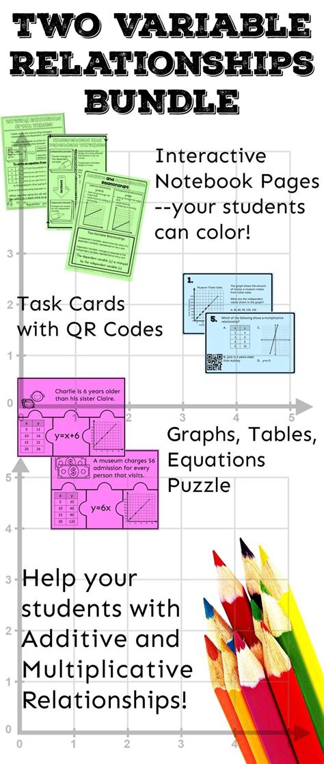 Two Variable Relationships Bundle Relationship Worksheets Printable