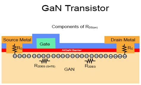 What Is A Gallium Nitride Gan Transistor The Difference Between Gan And Silicon Everything Pe