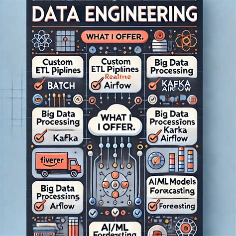 Design Scalable Etl Pipelines Big Data Solutions Using Python Kafka