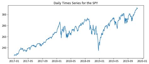 time series and correlations with stock market data using python by