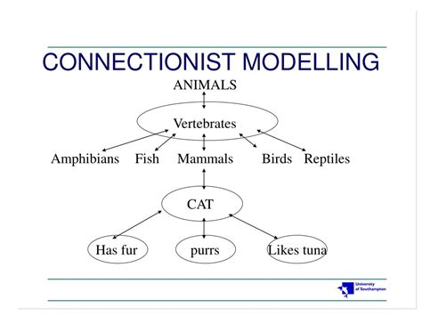 Ppt Connectionist Modelling Powerpoint Presentation Free Download