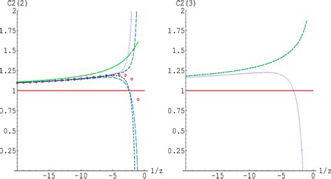 Figure 1 From Renormalization And Running Of Quark Mass And Field In The Regularization