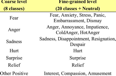 emotion classes hierarchy multi level of granularity download table