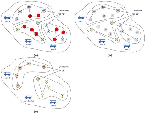 The Epidemiological Model Adapted From And Download Scientific Diagram