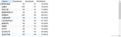 数据库实验二（在mysql中的运行） 数据库原理及应用教程 mysql版 实验二数据查询 csdn博客