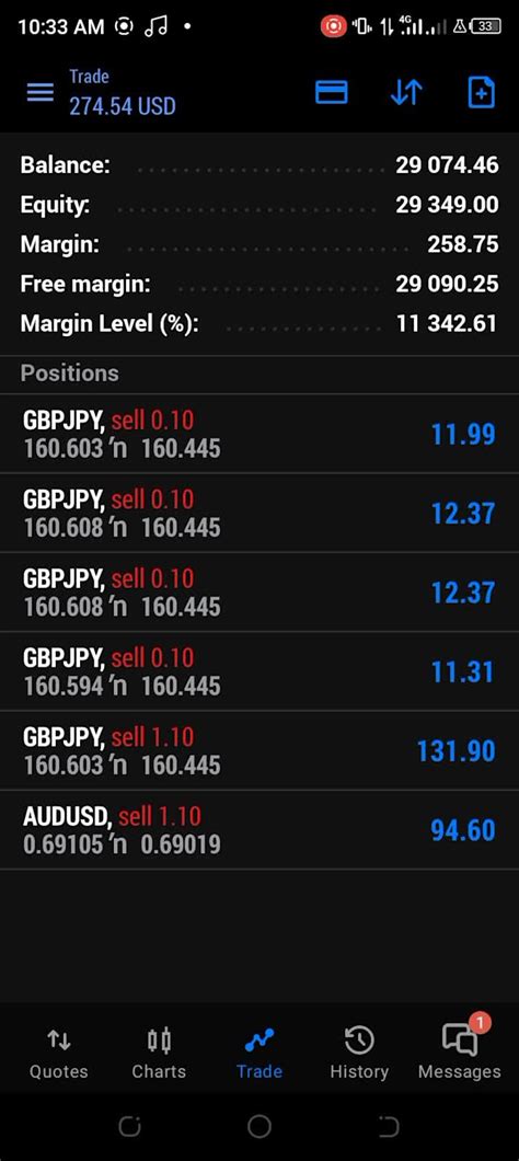 Teach My Powerful Hidden Secret Forex Trading Strategy By Tenikeht111 Fiverr