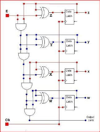 Vhdl Coding Tips And Tricks 4 Bit Synchronous Up Counterwith Reset Images