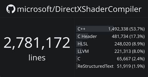 Microsoftdirectxshadercompiler Ghloc
